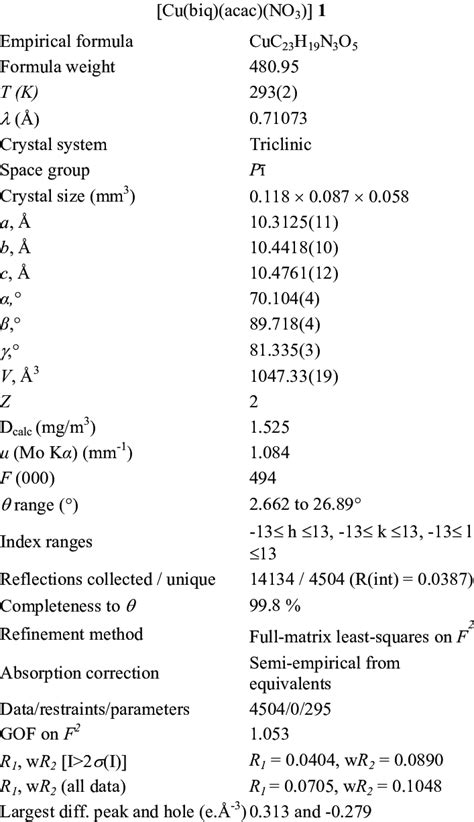 Crystal Data And Structure Refinement For Download Scientific Diagram