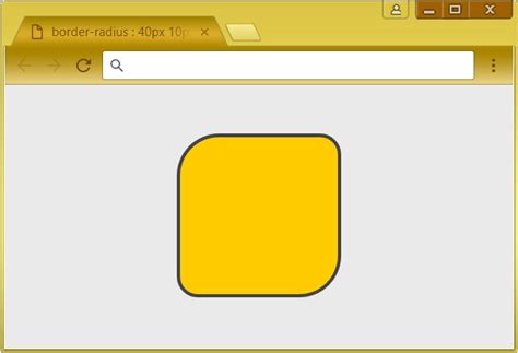 Закругление углов Css