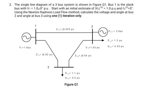 Solved 2 The Single Line Diagram Of A 3 Bus System Is Shown