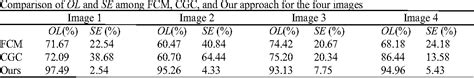 Table 1 From Automatic Extraction Of Lip Based On Wavelet Edge Detection Semantic Scholar