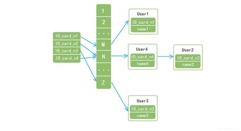 Mysql学习笔记 主键索引和二级索引mysql主键索引和二级索引 Csdn博客