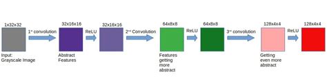 hayden labrie on linkedin understanding autoencoders — part vii the