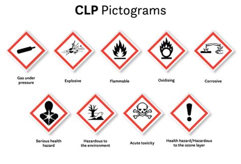 Ufi What Is It And How Does It Apply To The E Liquid Industry Chemnovatic