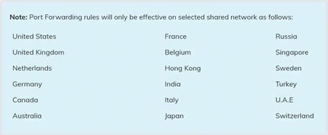 Efficient Network Connectivity With Port Forwarding Feature