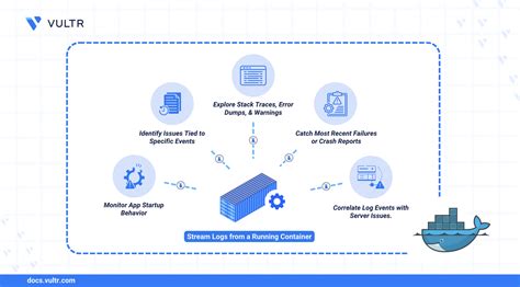 how to use docker logs to debug containers vultr docs