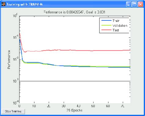 6 1 3 ANN Training With GM Development Data For Model M 3 Download Scientific Diagram