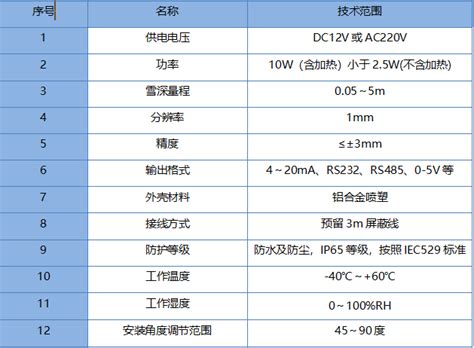 激光雪深传感器 自动 工作 监测