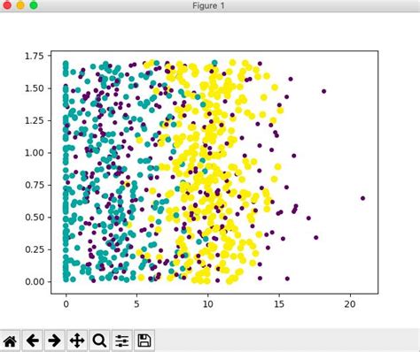 systemctl status mysqld service或者systemctl start mysqld 启动失败的解决办法 灰信网软件开发博客聚合