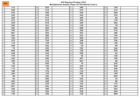 Prodigy Question Multipication Anwer2 Pdf