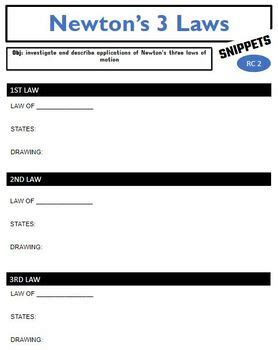 RC Newton S Laws Snippet By SNL Curriculum TPT