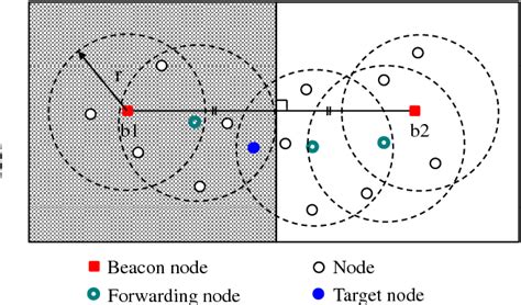 Figure 1 From Hop Count Based Localization Using Geometric Constraints In Wireless Sensor