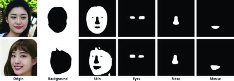 Result Of Mask Generation Through Face Parsing Reprinted From Lee