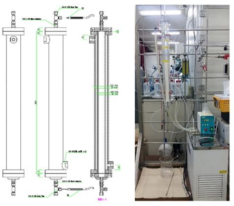 Gels An Open Access Journal From Mdpi