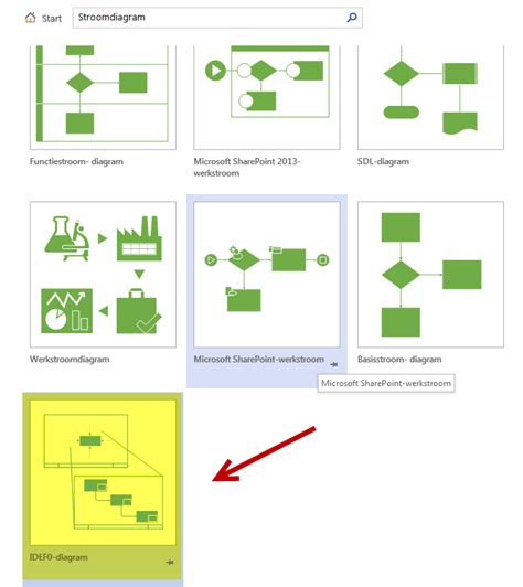 Cursus MS Visio IDEF