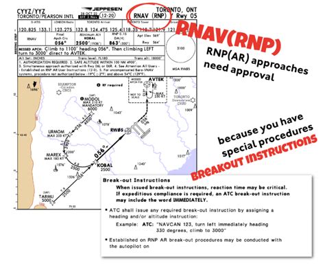 Rnp Ar New Arrival Procedures At Toronto International Ops 2025