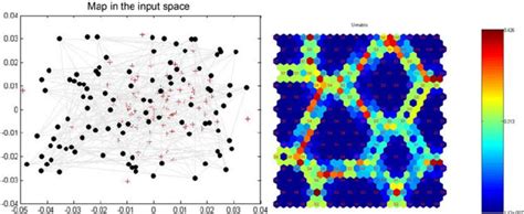 The Final Map After Kohonens Training Algorithm Over Orl Is Shown In Download Scientific