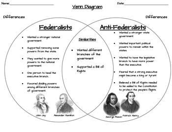 Diagrama De Venn Del Federalismo A DependÊncia Dos MunicÍpios Do