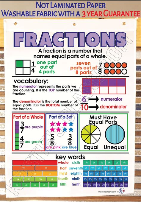 Fraction What Is A Fraction Anchor Chart Printed On Fabric Durable