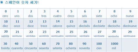 스페인어 독학 스페인어 숫자 1부터 100까지 네이버 블로그