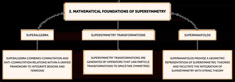 Supersymmetry A Proposed Principle In Theoretical Physics Algor Cards
