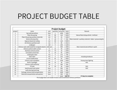 Project Budget Table Excel Template And Google Sheets File For Free Download Slidesdocs