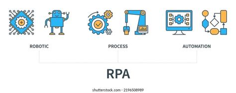 아이콘이 있는 Rpa 개념 로봇 프로세스 스톡 벡터로열티 프리 2196508989 Shutterstock