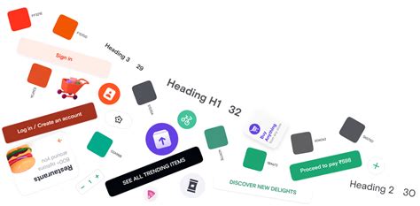Design System For Swiggy Obvious