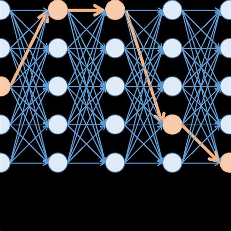 The Activity Diagram Of The Joint Focal Loss Function Download Scientific Diagram