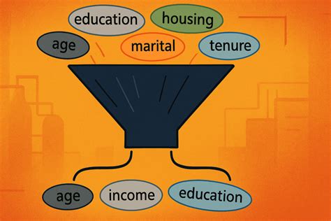 Stepwise Selection Made Simple Improve Your Regression Models In Python Towards Data Science
