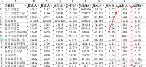 Wps Excel表格如何快速去掉单元格里的绿色小三角形标识批量文本转数字解决不能排序错误问题 知乎
