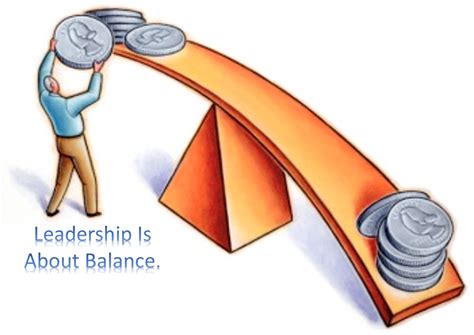 Leaders Ask Intelligent Questions