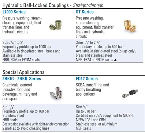 丹佛斯汉森快换接头 液压技术及其他领域的定制解决方案 90多年来，丹佛斯一直在全球范围内为许多不同市场，包括农业，建筑，交通，消防和救援（只是仅举几例），制造和提 供 高性能的快换