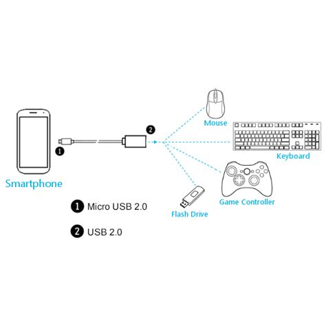 Short Micro Usb Otg Adapter Cable For Phone Tablet Cm