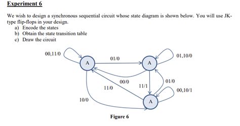 Solved Experiment We Wish To Design A Synchronous Chegg
