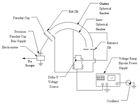 B Electrostatic Energy Analyzer Electrical Circuit Layout Depicting