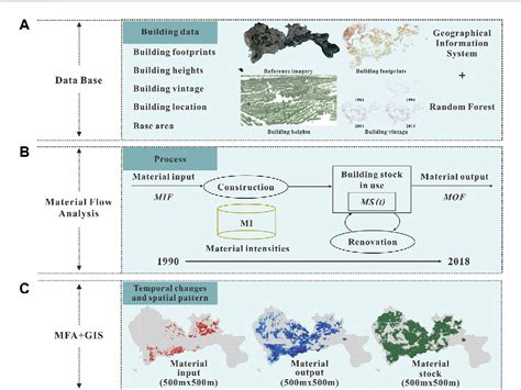 Figure 2 From Quantifying Spatiotemporal Dynamics Of Urban Building And