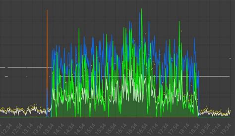 Gpio Interrupts Crosstalk Auslösung 2er Kanäle Allgemeines