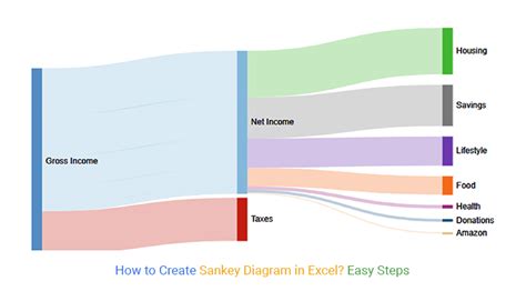 How To Create Sankey Diagram In Excel Easy Steps