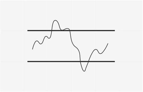 Rsi 표시 기술적 분석 벡터 주식 및 암호 화폐 교환 그래프 외환 분석 및 거래 시장 차트 상대 강도 지 수 0명에 대한 스톡 벡터 아트 및 기타 이미지 Istock