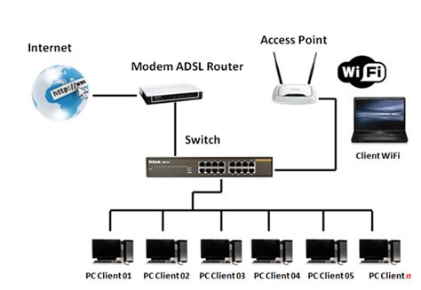 Instalasi LAN Dan WAN Gumilang Nusantara