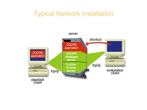 Dynamic Object Oriented Requirements System DOORS PPT