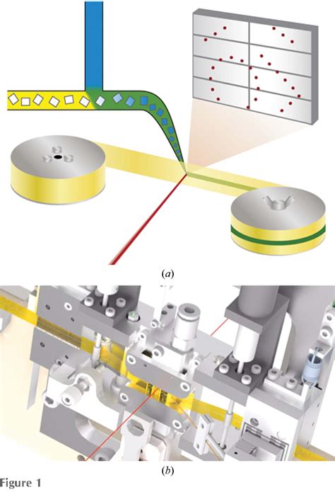 Figure 1 From Mix And Diffuse Serial Synchrotron Crystallography Semantic Scholar