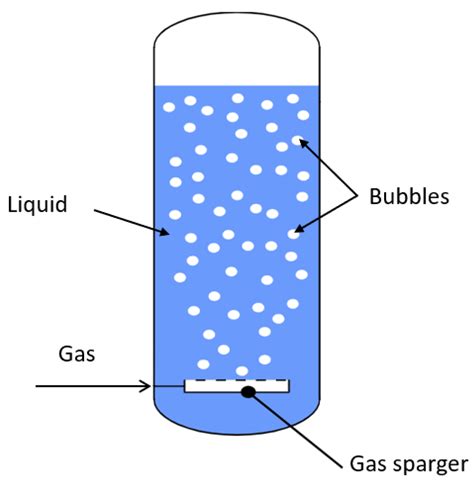 Fluids Free Full Text Computational Fluid Dynamics Modelling Of Two