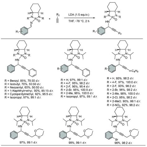 Scheme 3 The Asymmetric Reaction Of Acetylene To Chiral N Phosphonyl Download Scientific