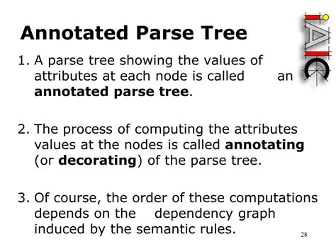 Ppt Syntax Directed Translation Powerpoint Presentation Free