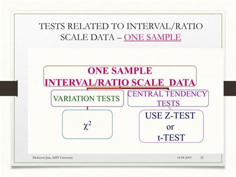 Hypothesis Testing And Parametric Test Pptx