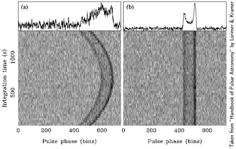 Handbook Of Pulsar Astronomy