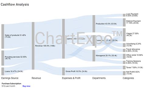 Power BI Data Visualizations Building Charts That Inspire