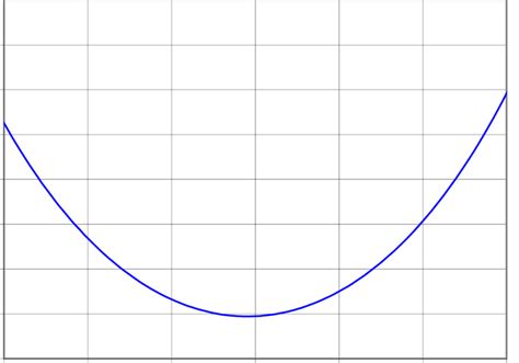 The Magnetic Field Variation Download Scientific Diagram