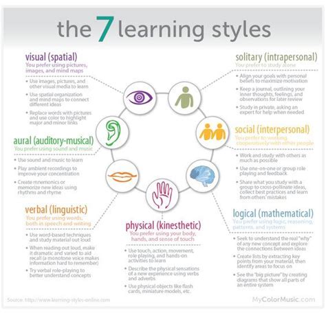 Caroline Leaf Books In Spanish Vehement Blogsphere Pictures Library